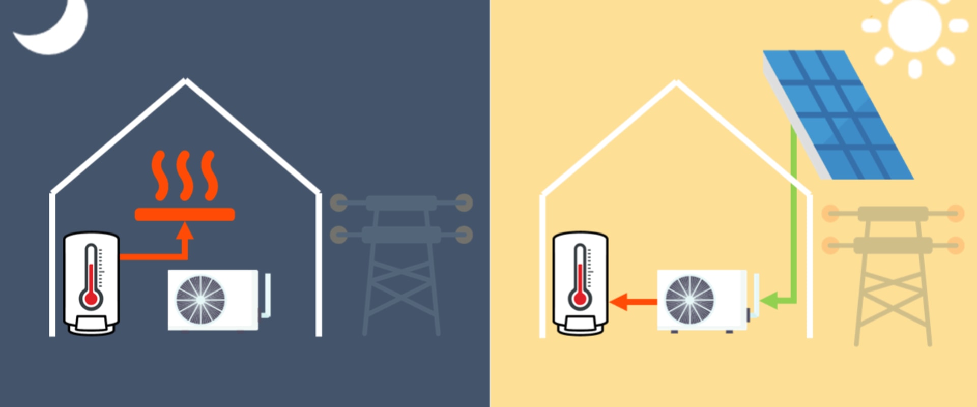 Is een warmtepomp een goed idee?
